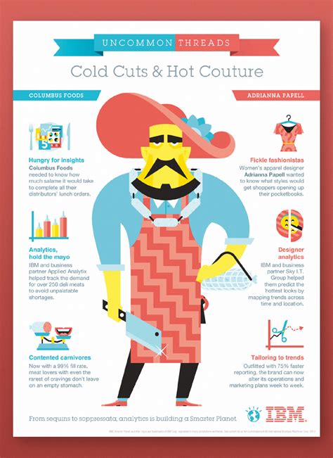 IBM Infographics Behance