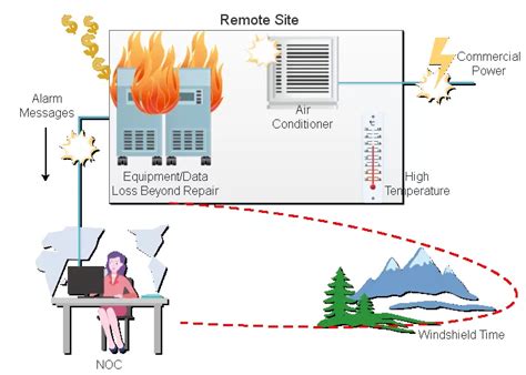 Tutorial What Is Telemetry In Networking