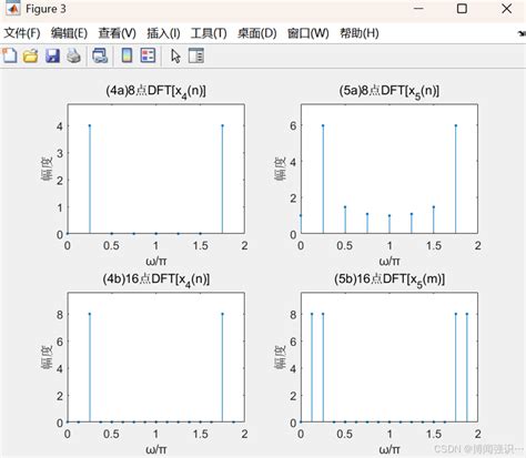 数字信号处理实验报告三：用fft对信号作频谱分析 Csdn博客
