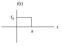 Convolution Integral Response To Step Vibrations Embry Riddle Aeronautical University