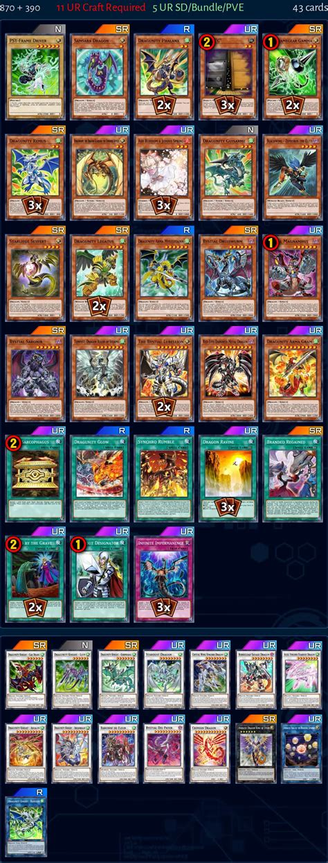 Dragunity Deck From Craftymind Master Duel Meta