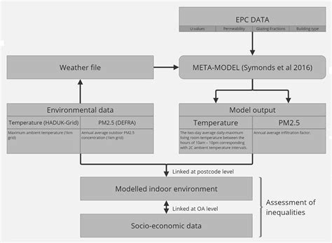 Buildings And Cities On Linkedin A Population Level Framework To Estimate Unequal Exposure To