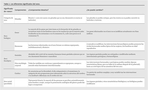 Quién es una mujer Sexo género y elaboración de políticas Jot Down Cultural Magazine