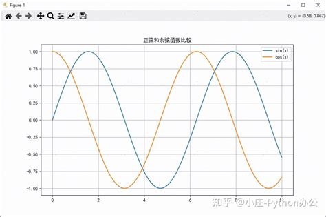 【python数据分析】matplotlib绘制不同的折线图 知乎 【python数据分析】matplotlib绘制不同的折线图 知乎