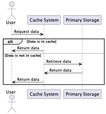 Mastering Caching Strategies A Comprehensive Guide ThinhDA