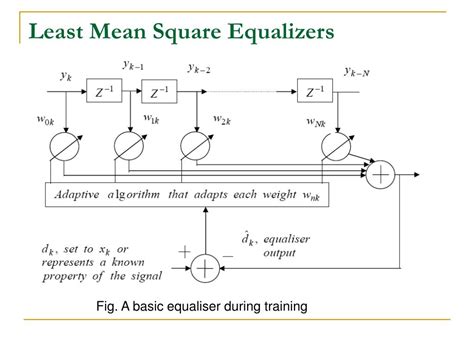 Ppt Equalization Powerpoint Presentation Free Download Id 3904498