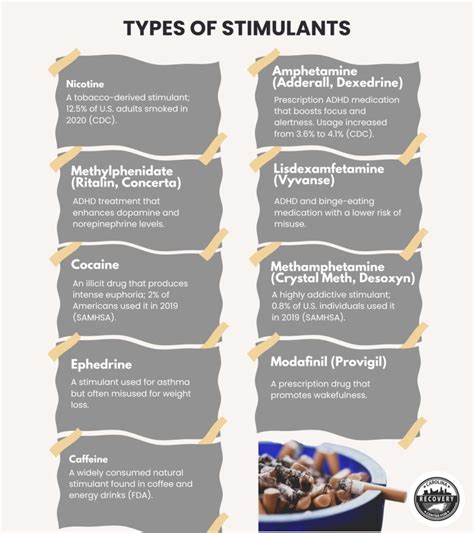 Stimulants Examples Drug Scheduling And Classifications Schedule I V