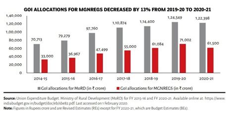 Mgnrega All You Need To Know Idr