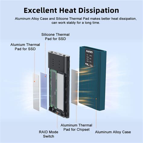 Bulk Buy China Wholesale Maiwo K2022r Tool Free 2 Bays Aluminum Nvme M