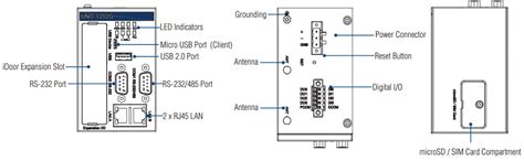 Industrial Iot Gateway Runs Linux On Quark