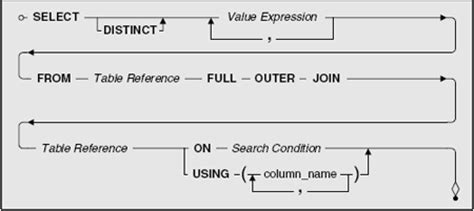 Access Update Query Left Join In Sql Iwebnewline