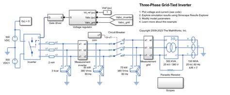 three phase grid tied inverter matlab and simulink