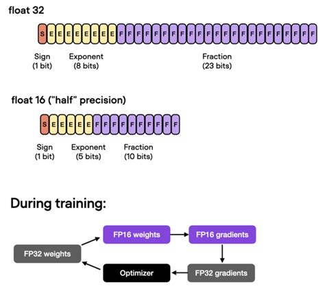 改变几行代码，pytorch炼丹速度狂飙、模型优化时间大减 知乎
