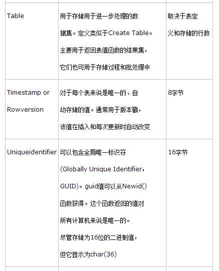 SQL的数据类型 璞子的家 博客园