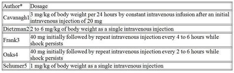Dexamethasone Injection Fda Prescribing Information Side Effects And