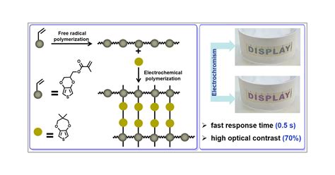 Influence Of Cross Link Density On Electrochromic Properties Of Conjugated Polymer Acs Applied