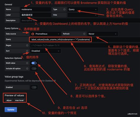 Grafana Query类型模板变量的使用 南昌拌粉的成长 博客园