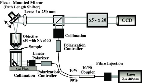 A Schematic View Of The High Resolution Interference Microscope The Download Scientific