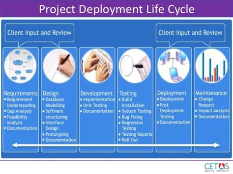 dynamics nav implementation and support partner in bangalore