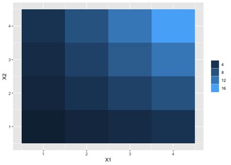 strange behavior with the margin of legend text for r3 5 · issue 2943 · tidyverse ggplot2 · github