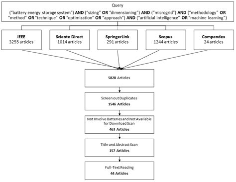 Sizing With Technical Indicators Of Microgrids With Battery Energy