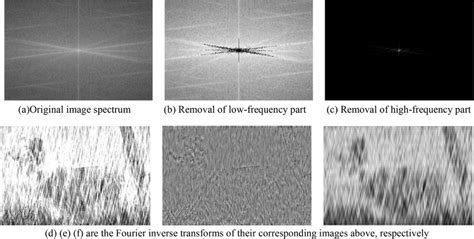 fourier inversion maps of rain images in different frequency domains download scientific