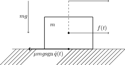 Illustration Of Example Download Scientific Diagram