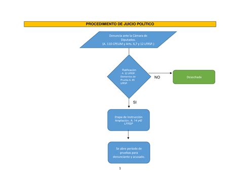 Procedimiento De Juicio Político Procedimiento De Juicio PolÍtico No