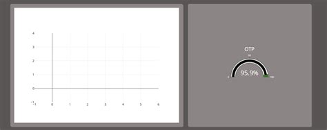 Gauge Appears Too Small In My Htmldiv Dash Python Plotly Community Forum