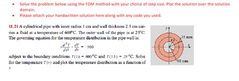 Solve The Problem Below Using The Fdm Method With