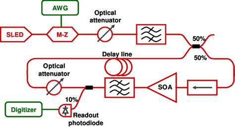 Schematic Of The Experimental Set Up Of The All Optical Reservoir The Download Scientific