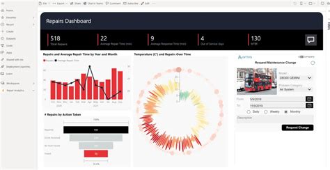 Microsoft Power Bi Data Analysis And Visualization Isolutions