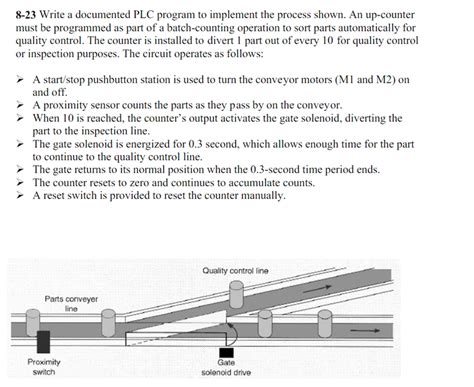 Solved 8 23 Write A Documented Plc Program To Implement The