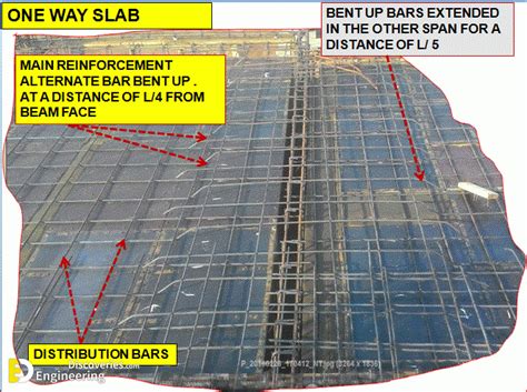Slab Reinforcement Detail Drawing In Dwg Autocad File Artofit