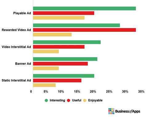 Interstitial Mobile Ads 2024 Business Of Apps