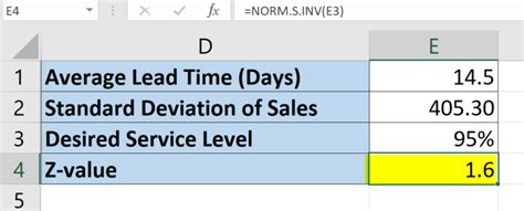 How To Calculate Safety Stock In Excel Sheetaki