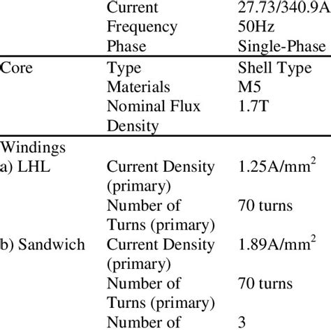 Design Parameters Of The Transformer Download Table Design Parameters Of The Transformer Download Table