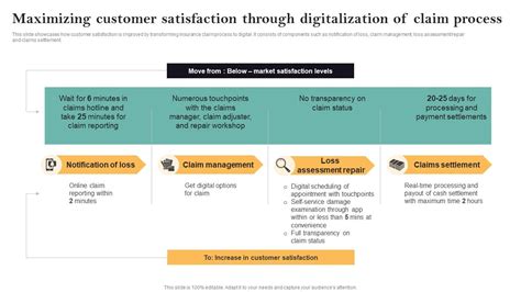 Maximizing Customer Satisfaction Through Digitalization Guide For Successful Transforming