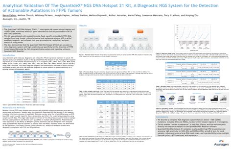 Pdf Analytical Validation Of The Quantidex Ngs Dna Hotspot 21 Kit A Diagnostic Ngs System For