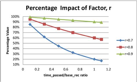 Figure 2 From Visualizing And Aggregating Behavior For Trust Evaluation Semantic Scholar