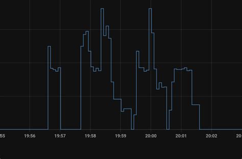 Shower Timer In Node Red Node RED Home Assistant Community