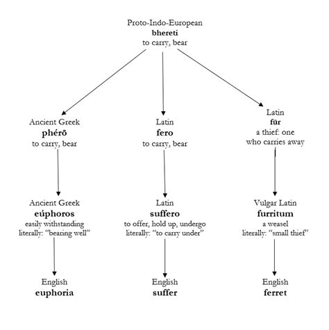 Trow Etymology At Conrad Williams Blog