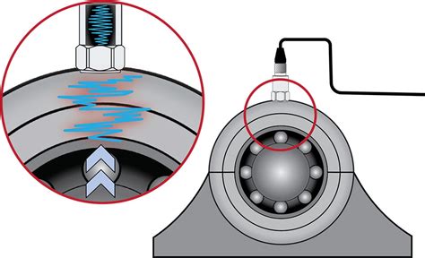 Rolling Element Bearings Vs Sleeve Journal Bearings Ctc