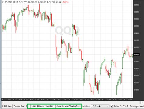 Twelvedata Provider Wealthlab