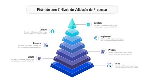 Modelos De Validação De Processo Obrigatórios Com Amostras E Exemplos