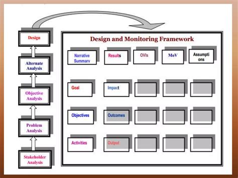 Goal Oriented Project Planning For Effective Problem Solving By Vinay