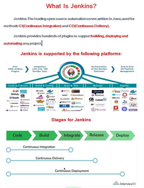 Ercan Altun On Linkedin Automationtesting Testengineer Jenkins