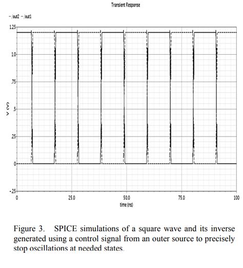 Low Power Clock Generator Using Charge Recycling Nano Electronics Low Power Clock Generator Using Charge Recycling Nano Electronics