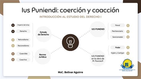 Qué Es La Coerción Y En Qué Se Diferencia De La Coacción