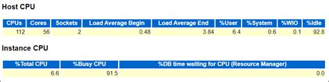 AWR Report Analysis Guide Database Performance Analysis